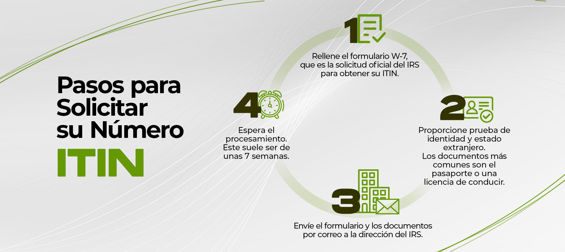 Así puede sacar su ITIN Number en los Estados Unidos – Tax Seguro | Tax ...
